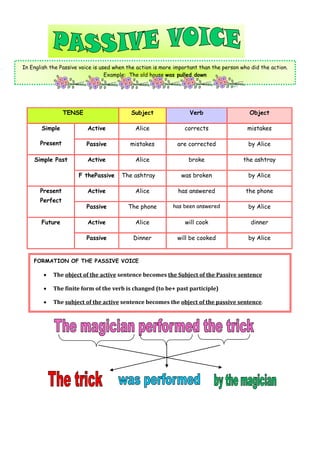 Passive voice | PDF