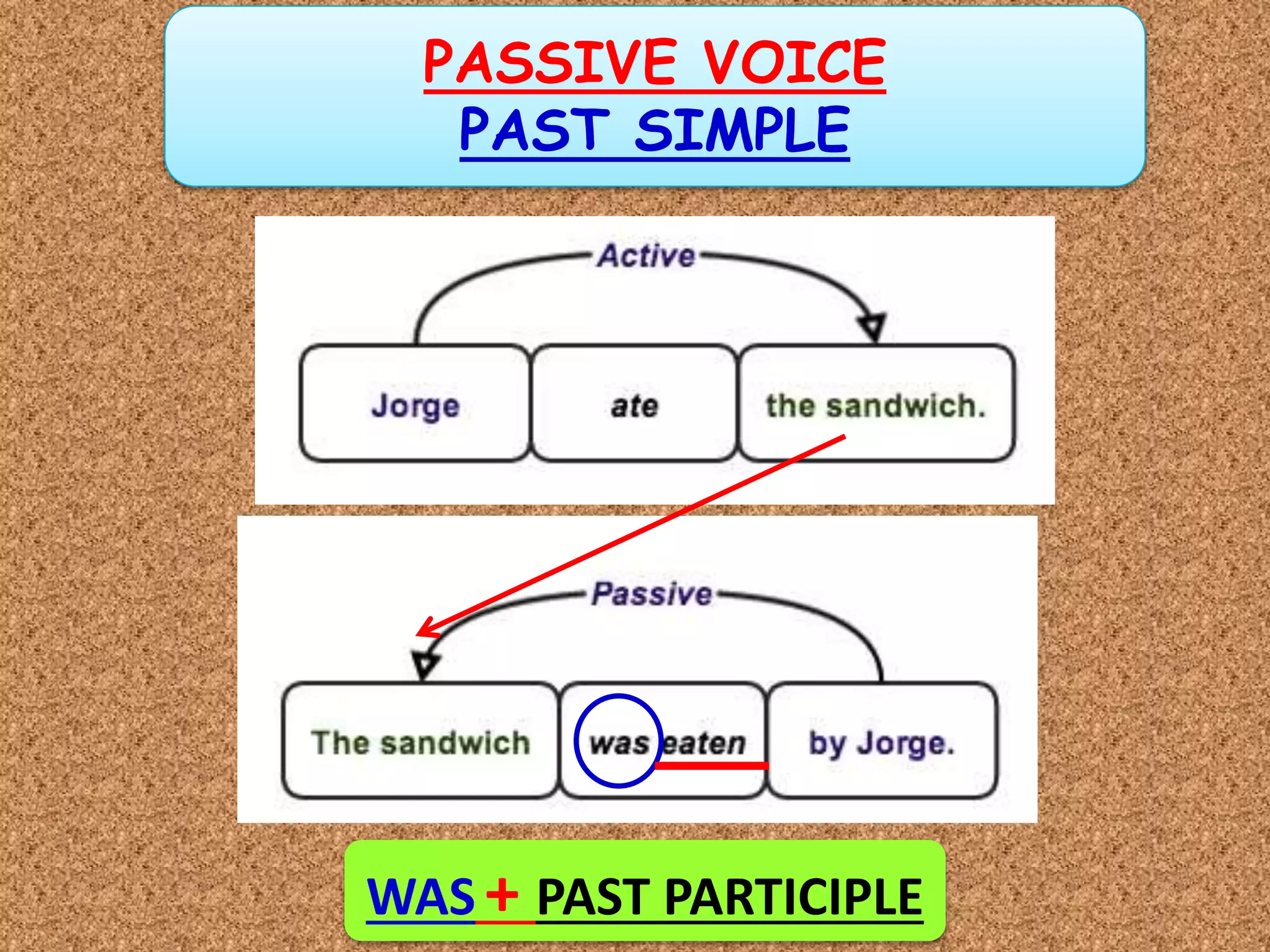 PASSIVE VOICE - PRESENT/PAST SIMPLE | PPTX