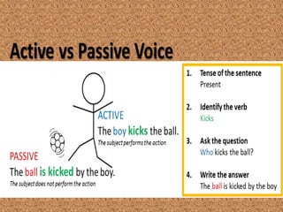 PASSIVE VOICE - PRESENT/PAST SIMPLE | PPTX