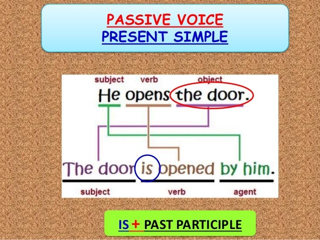 PASSIVE VOICE - PRESENT/PAST SIMPLE