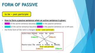 Passive voice | PPTX