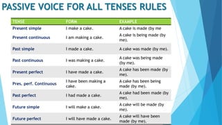 Passive voice | PPTX