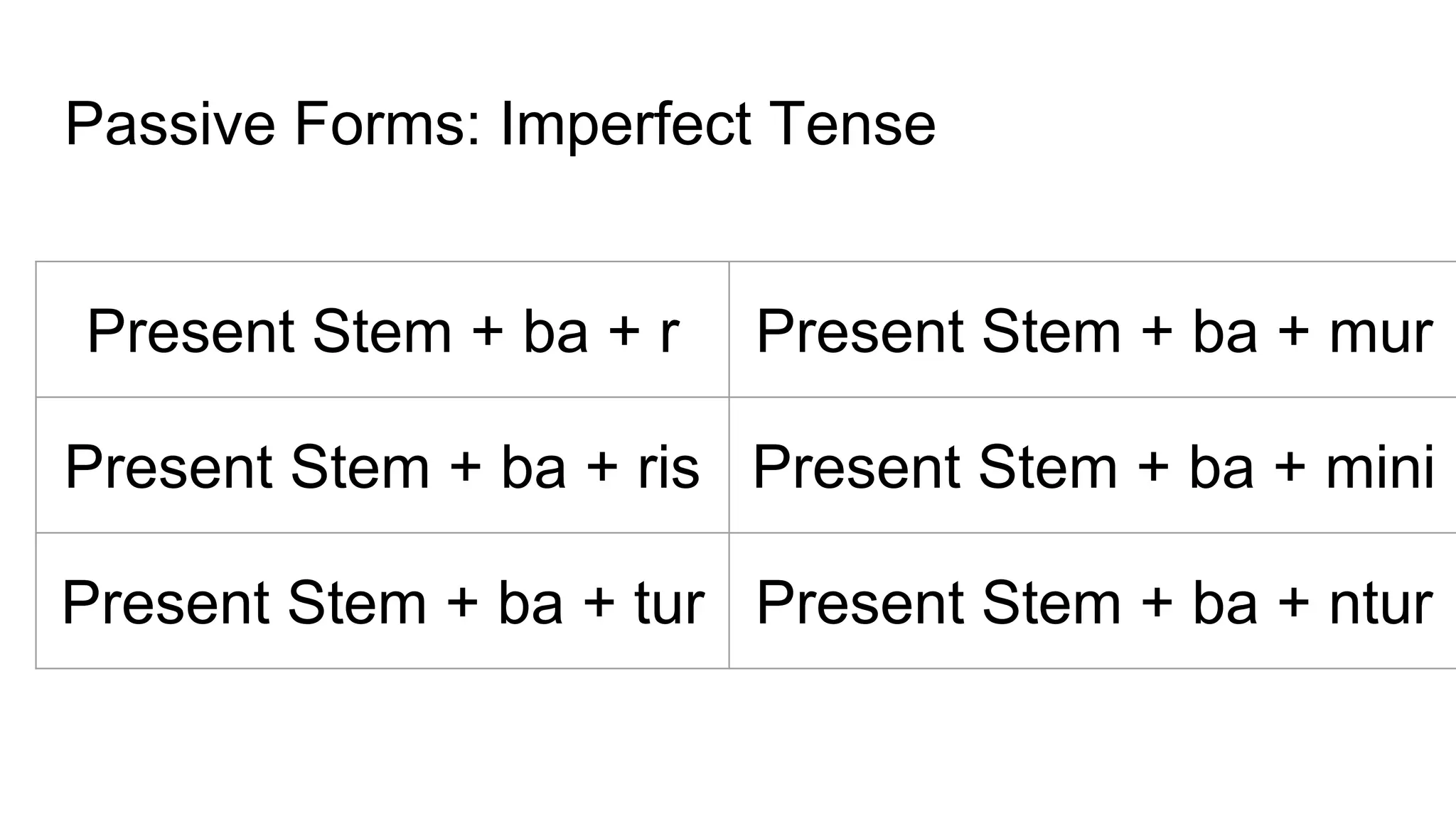 Passive voice | PPTX
