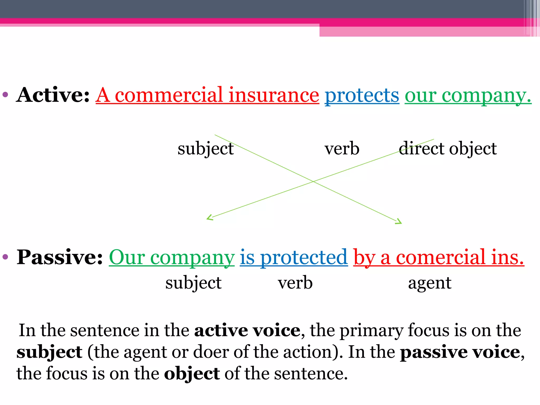 Passive voice | PPT
