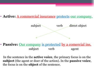 Passive voice | PPT