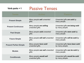 Passive voice | PPT