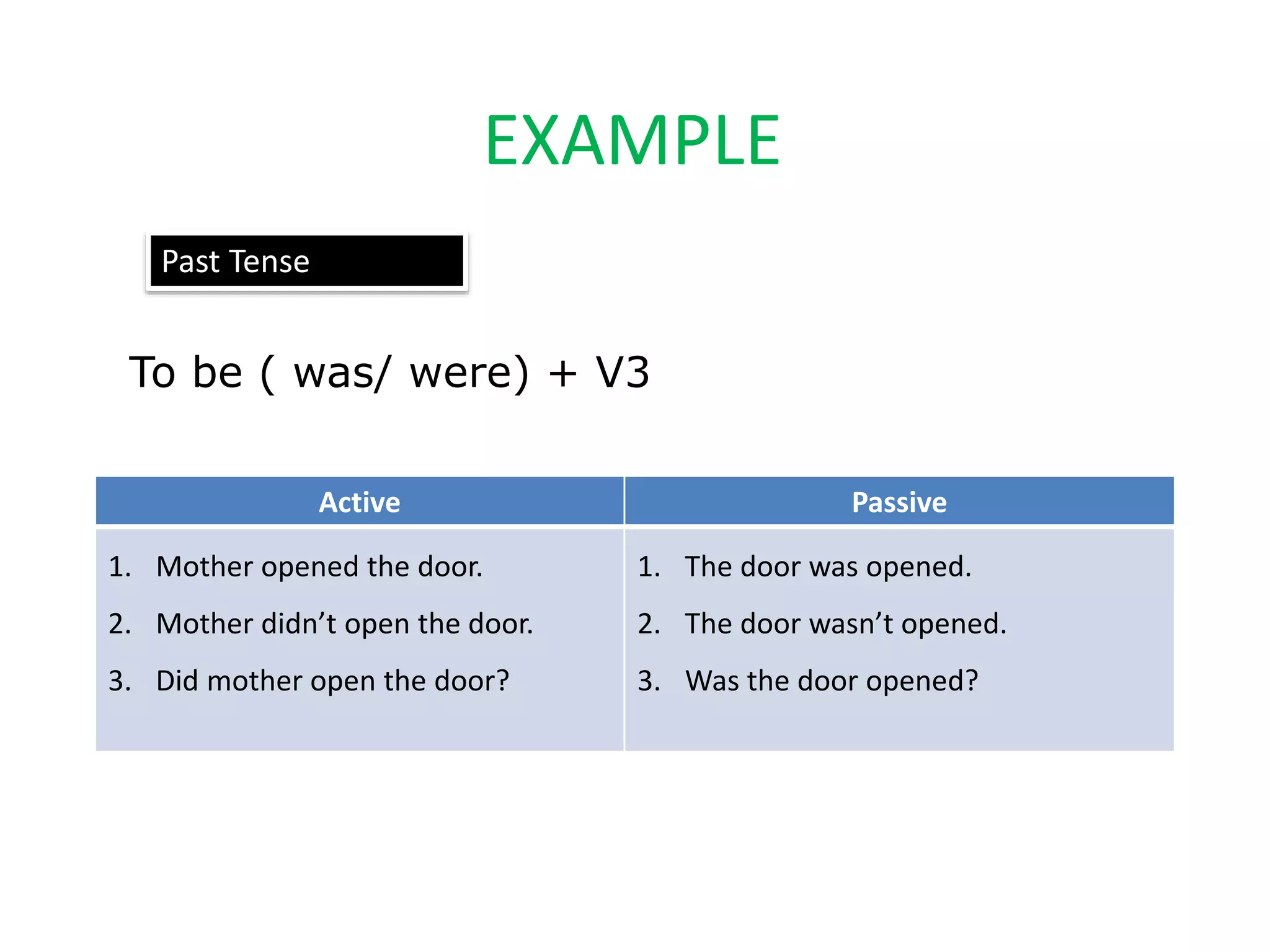PASSIVE VOICE.ppt