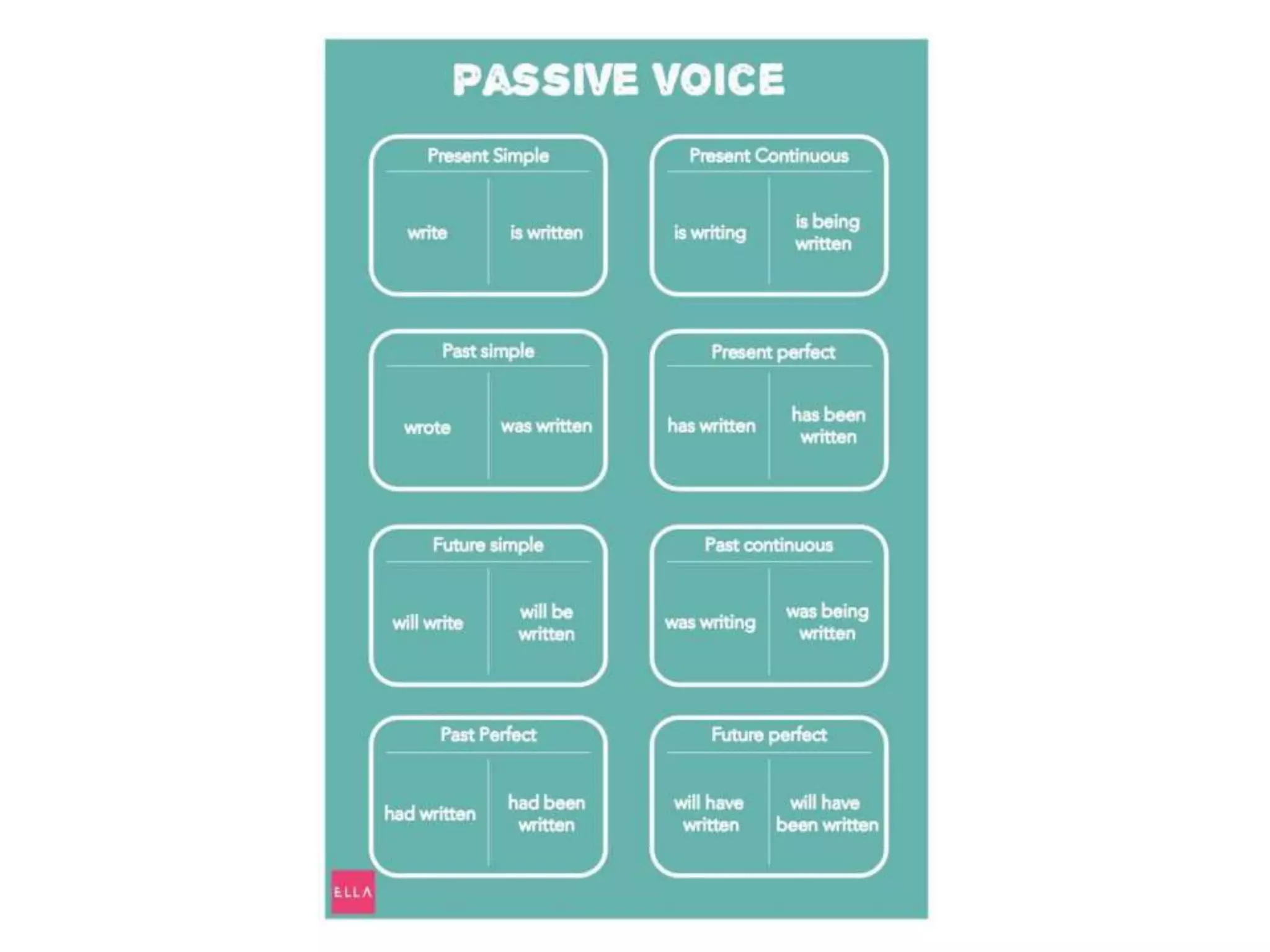 PASSIVE VOICE.ppt