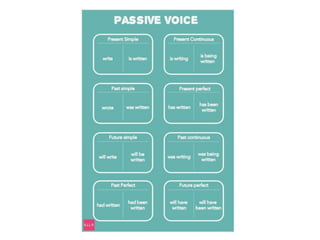 PASSIVE VOICE.ppt