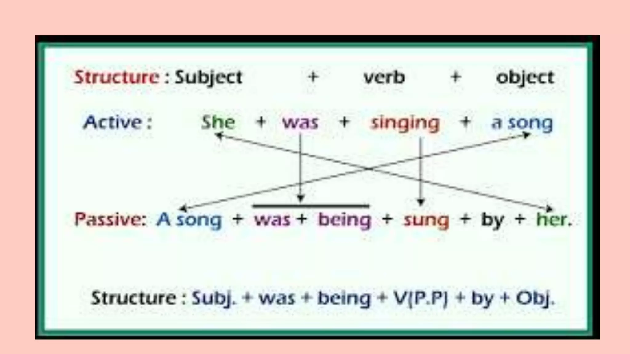 PASSIVE VOICE.pptx
