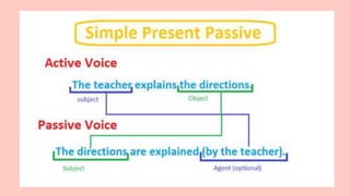 PASSIVE VOICE.pptx