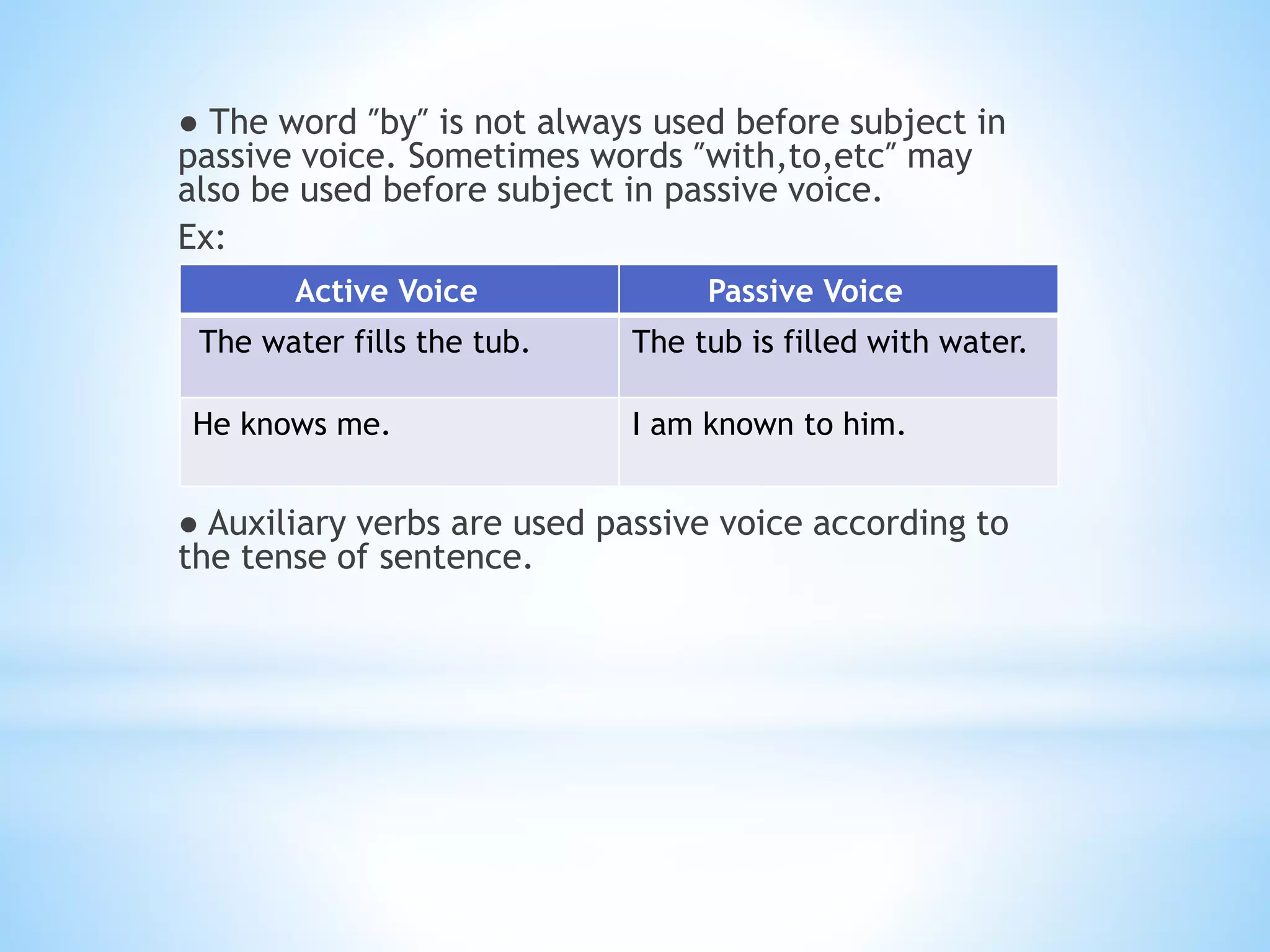 Passive Voice.pdf