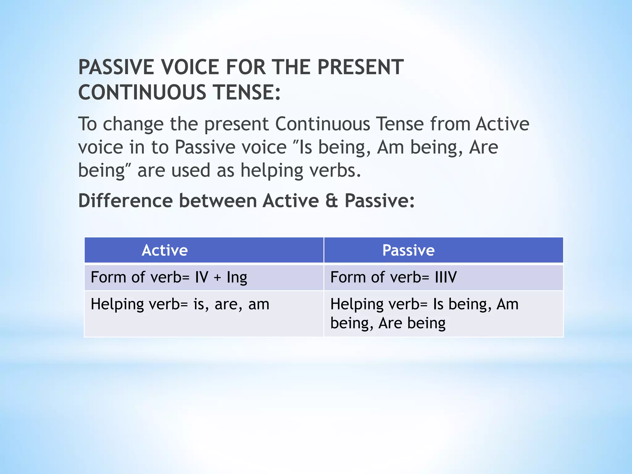 Passive Voice.pdf