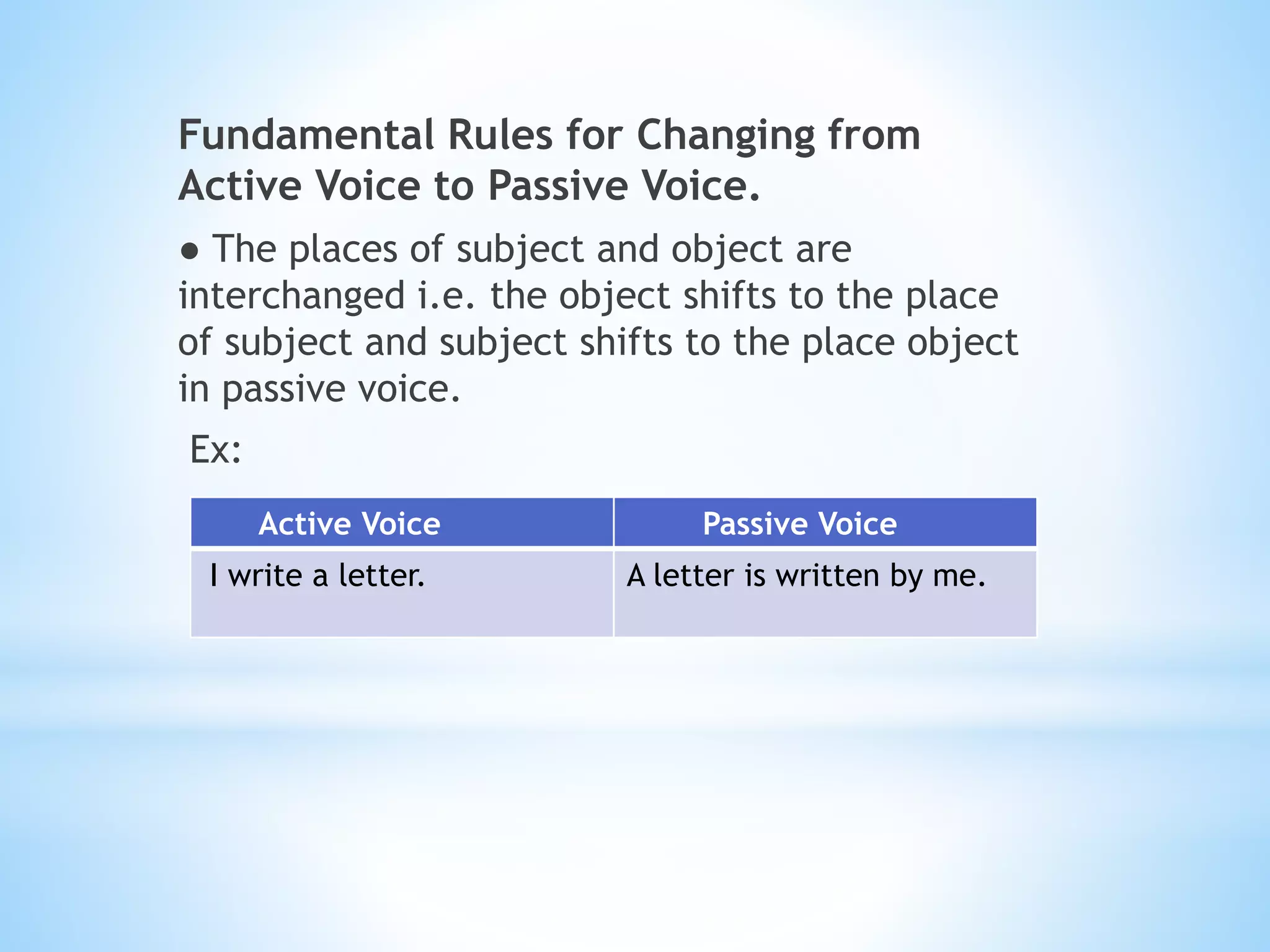 Passive Voice.pdf