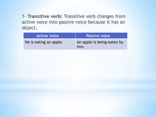Passive Voice.pdf
