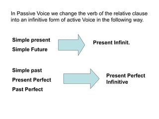 passive voice power point that help you to work on it | PPT