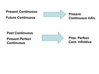 passive voice power point that help you to work on it | PPT