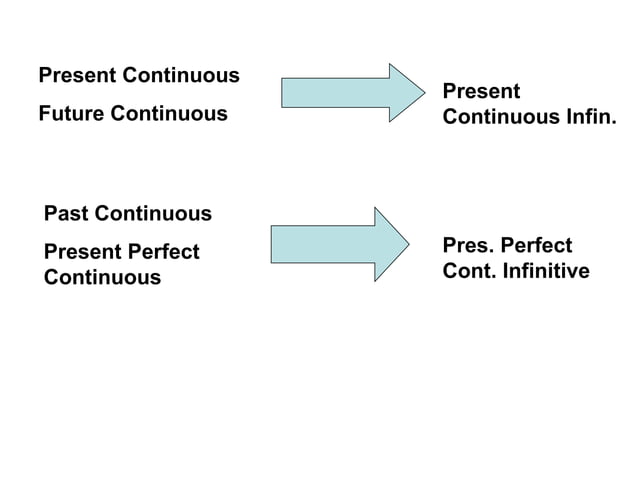 passive voice power point that help you to work on it | PPT