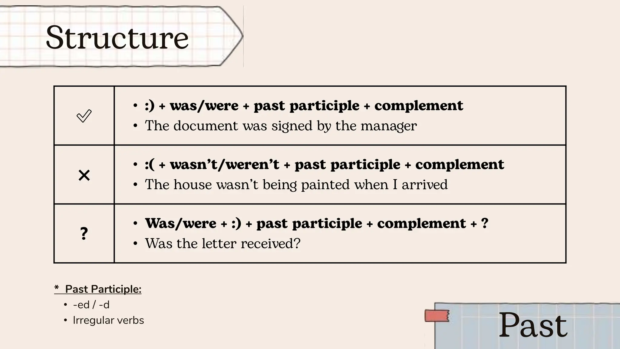 Understanding Passive Voice: the basics, different grammar tenses, and ...