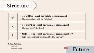 Understanding Passive Voice: the basics, different grammar tenses, and ...