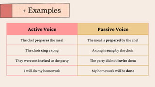 Understanding Passive Voice: the basics, different grammar tenses, and ...