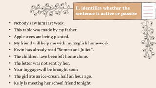 Understanding Passive Voice: the basics, different grammar tenses, and ...