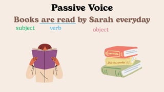 Understanding Passive Voice: the basics, different grammar tenses, and activities! | PPTX