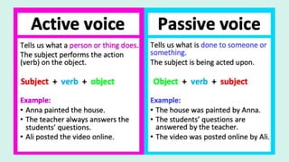 Passive Voice - examples and explanation | PPT