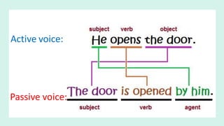 Passive Voice - examples and explanation | PPT