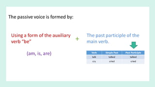 Passive Voice - examples and explanation | PDF