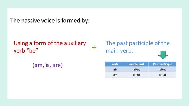 Passive Voice - examples and explanation | PPT