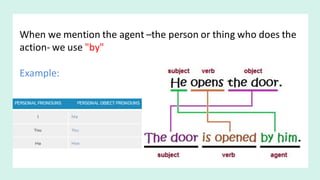 Passive Voice - examples and explanation | PPT