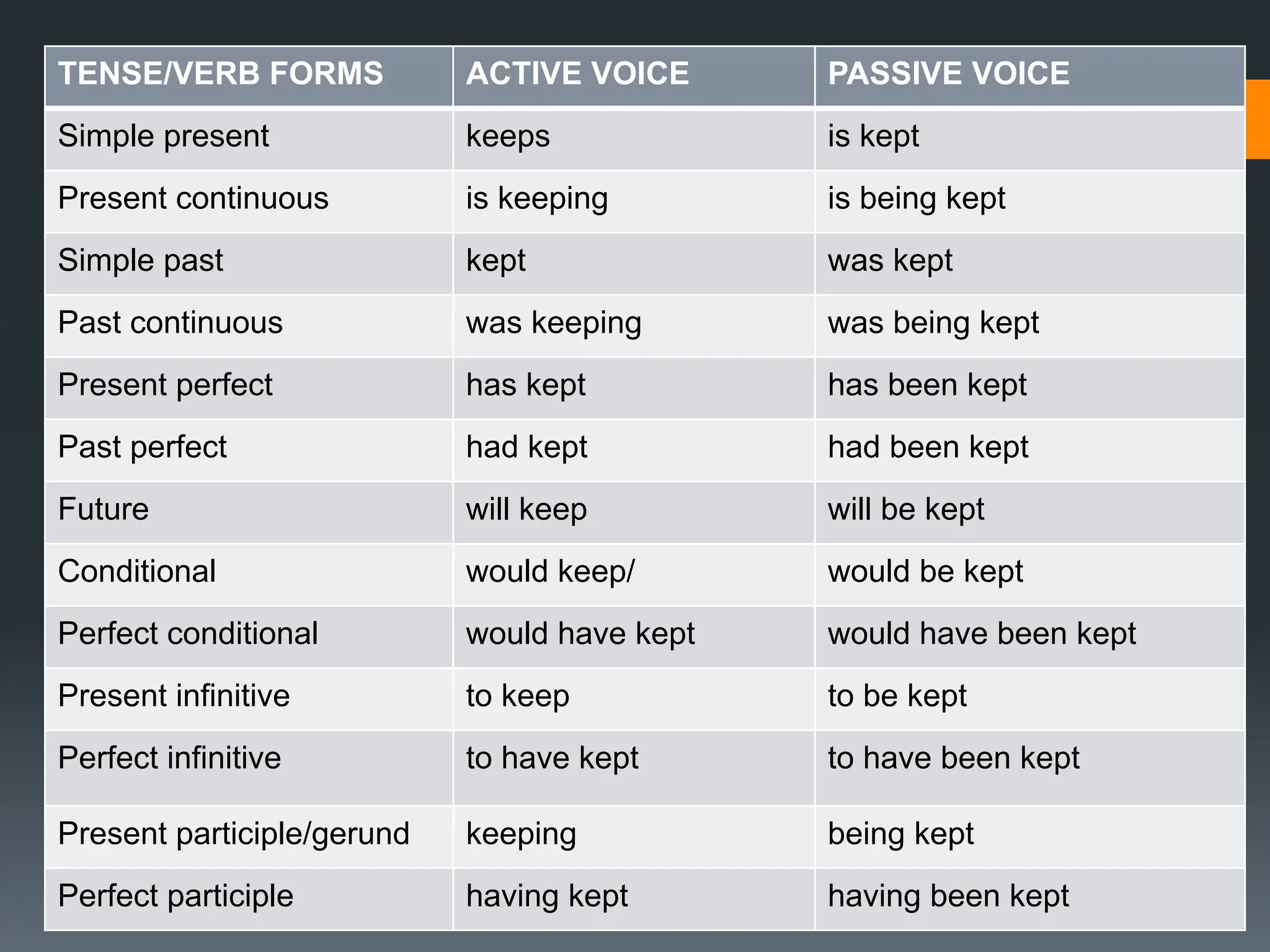PASSIVE VOICE.pdf. Tenses untuk penggunaan passive voice dan active ...