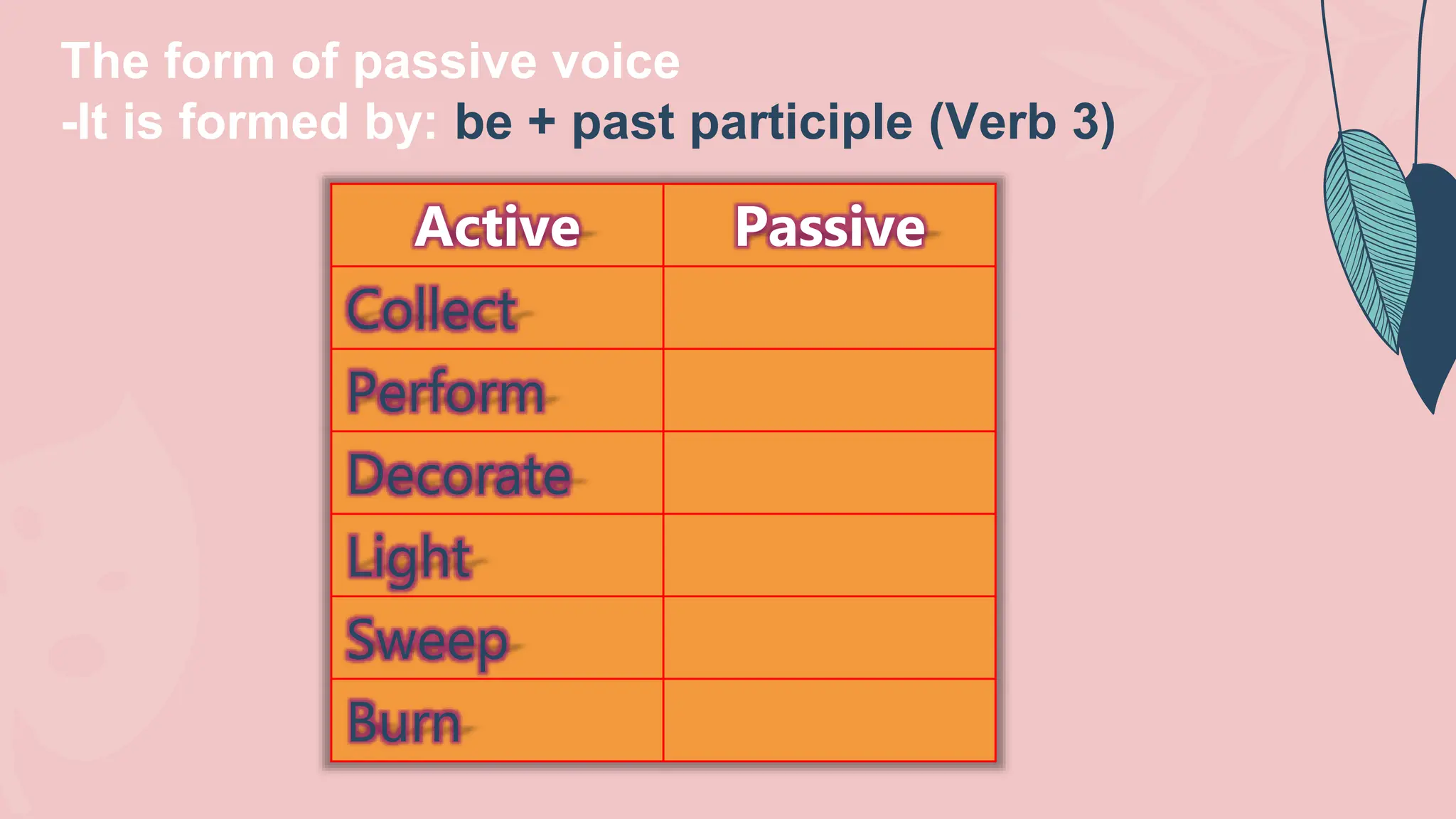 Passive Voice kelas 9 bahasa inggris.pptx