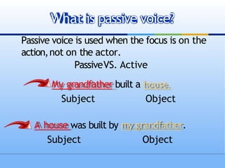 Passive Voice in different tenses - English | PPTX