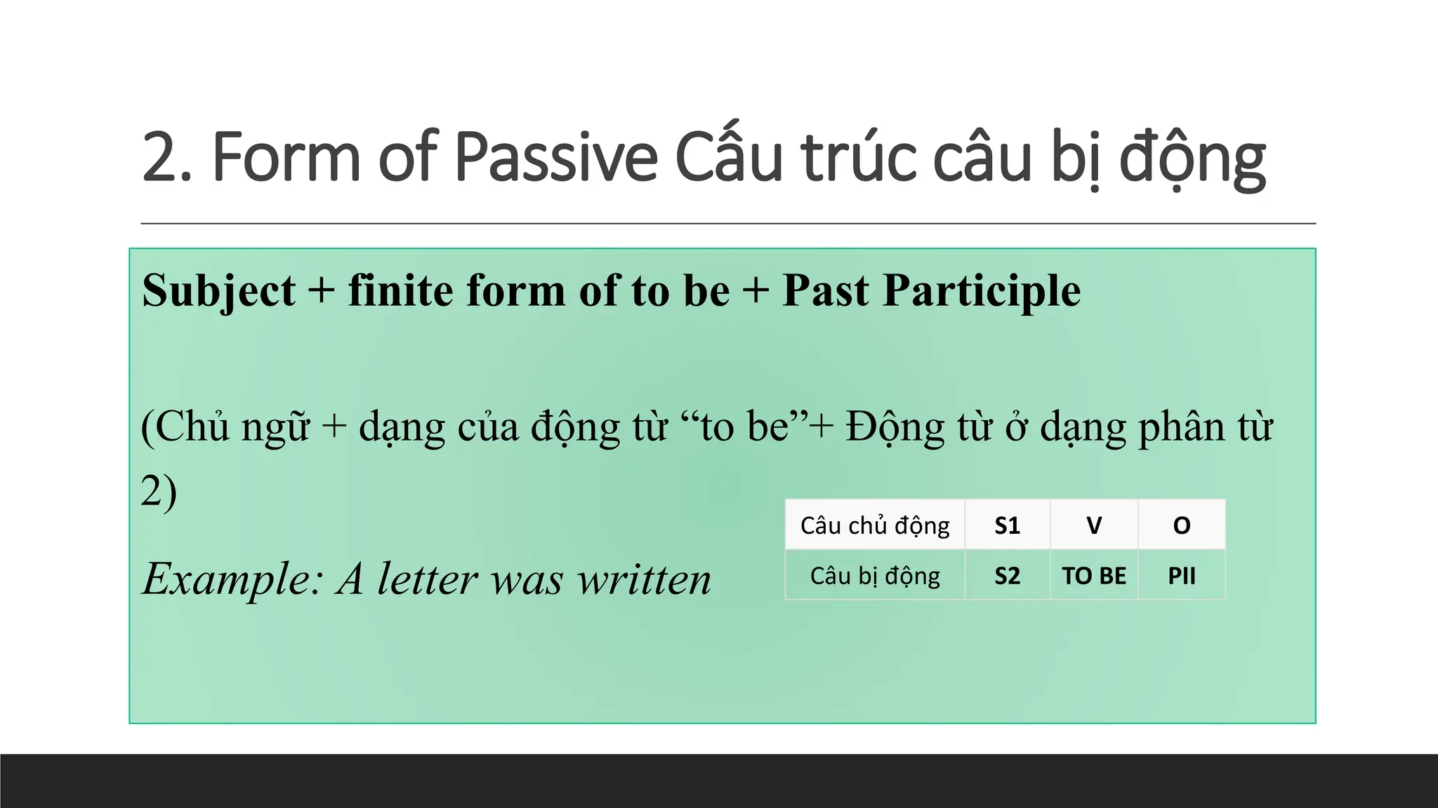 Passive voice: Cách sử dụng câu bị động. | PPTX