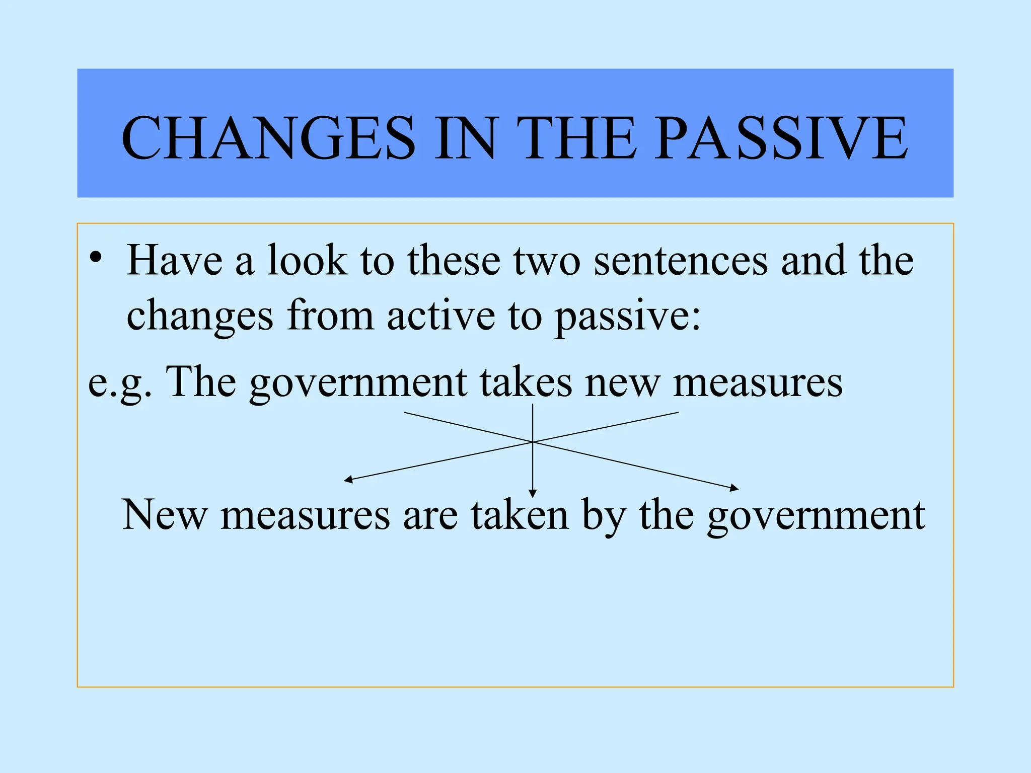 passive voice presentation , slides explanation | PPT