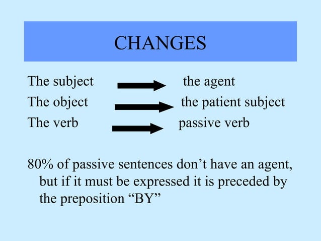 passive voice presentation , slides explanation | PPT