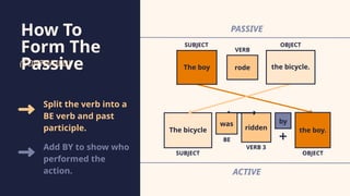Passive VOICE is learned in class nine of Junior High School | PPTX