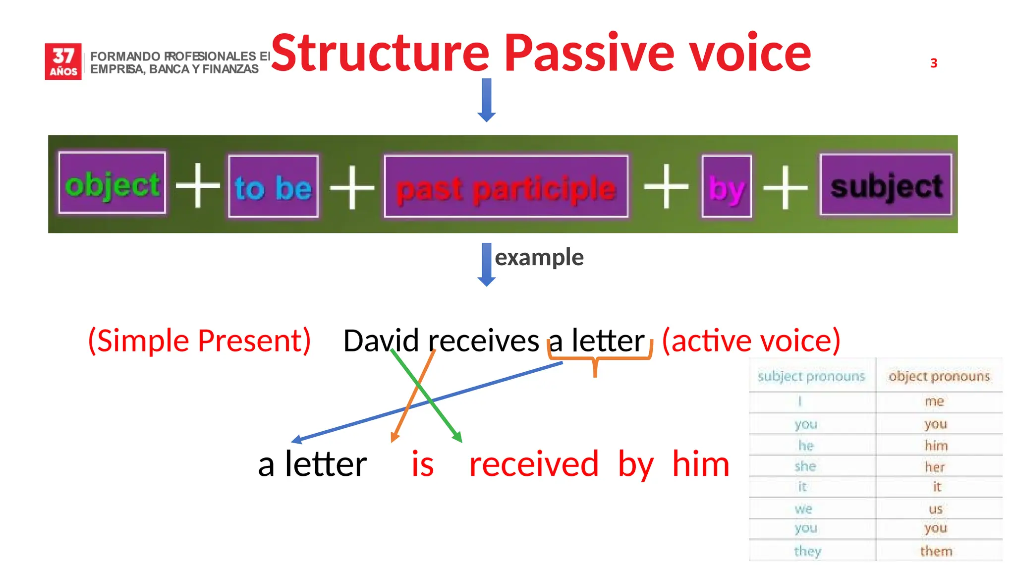 PASSIVE VOICE# ENGLISH COURSE3 AMERICAN | PPTX
