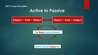Sentence Construction Active to Passive Voice ESL IGCSE.pptx