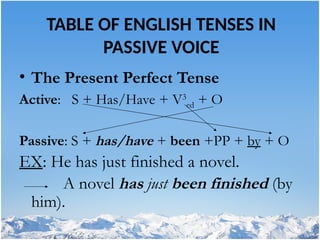 Passive Voice Passive Voice Passive Voice | PPTX