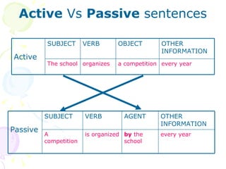 Passive voice | PPT