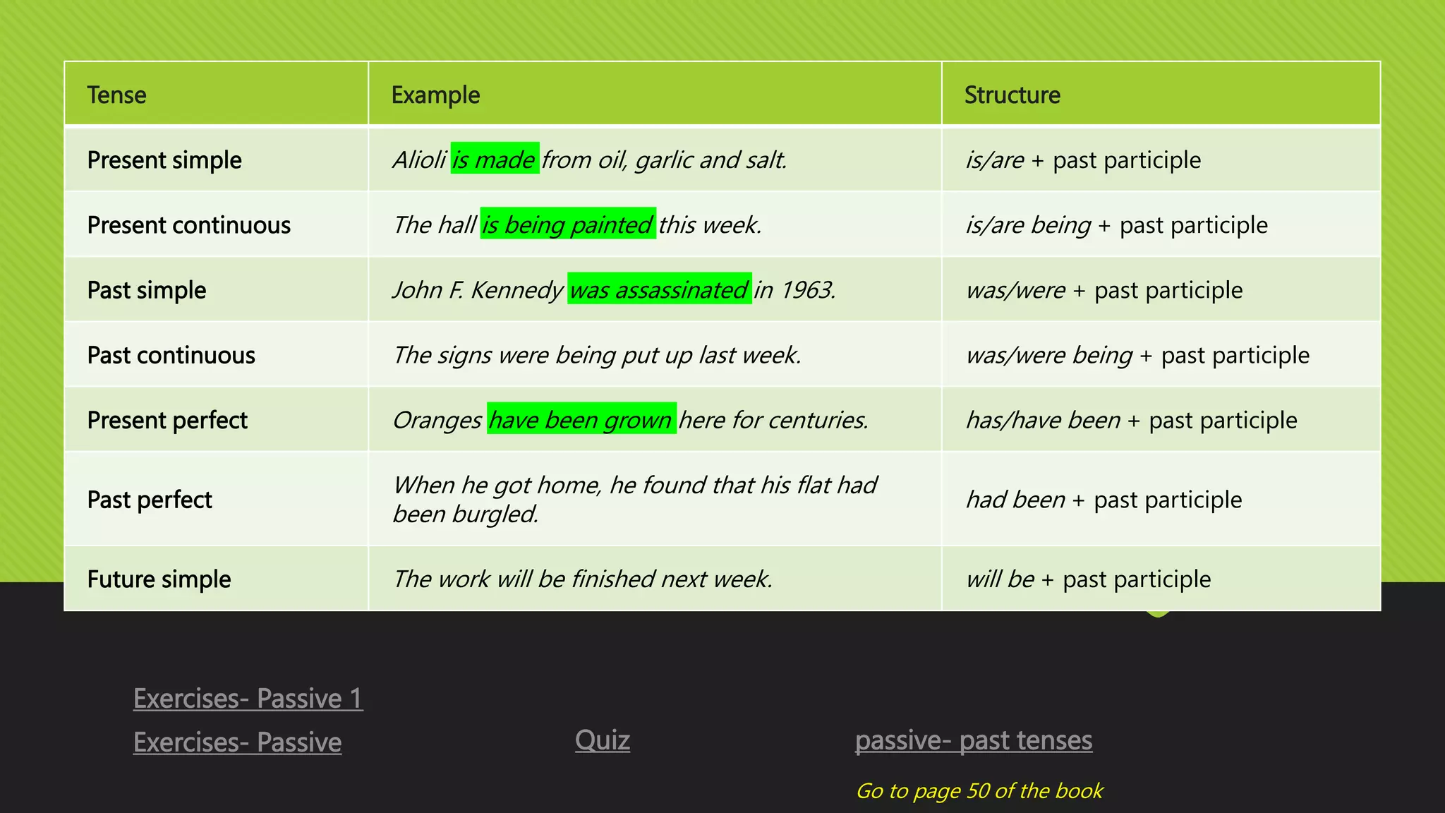 Passive Voice- Introduction.pptx
