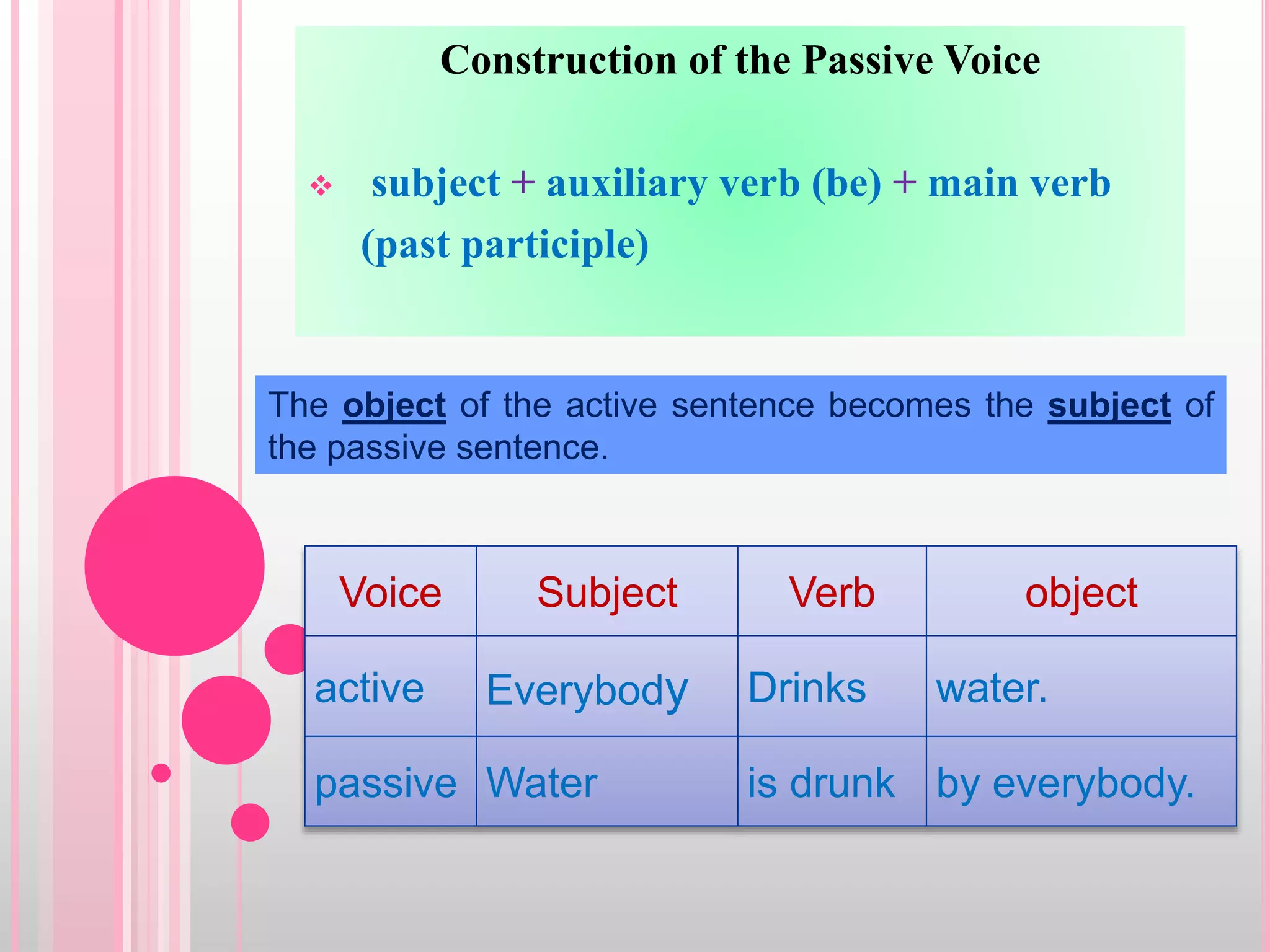 Passive voice online class | PPTX | Homework and Study | Education