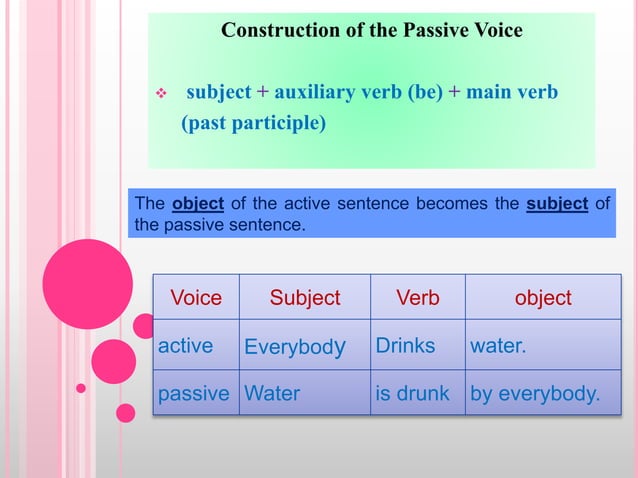 Passive voice online class | PPTX | Homework and Study | Education