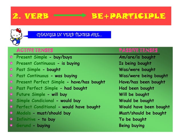 Passive Voice.Ppt