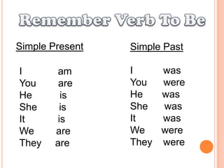 Passive voice. present and past | PPTX