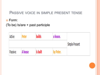 Passive voice. present and past | PPTX
