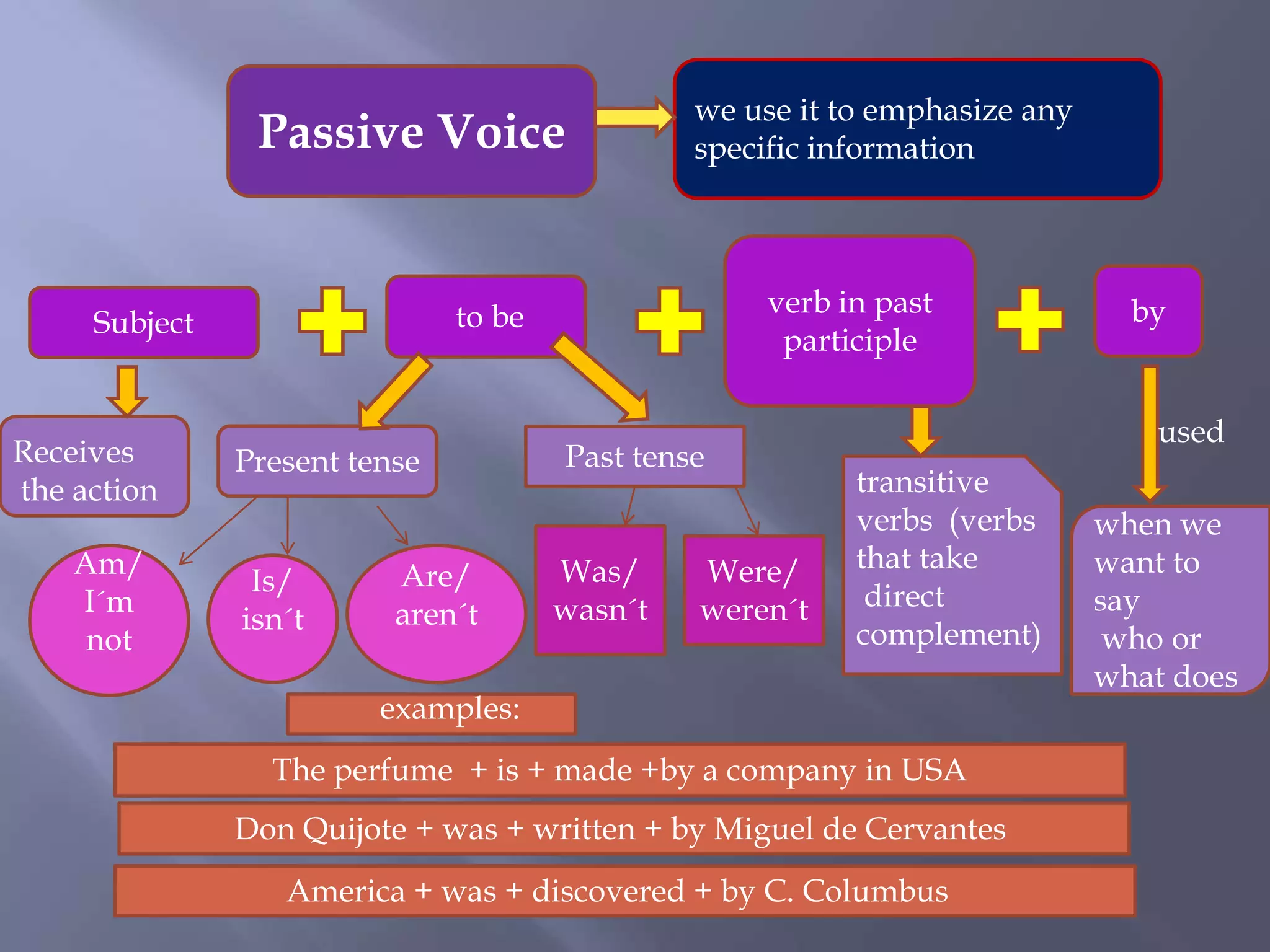 Passive voice[1] | PPTX